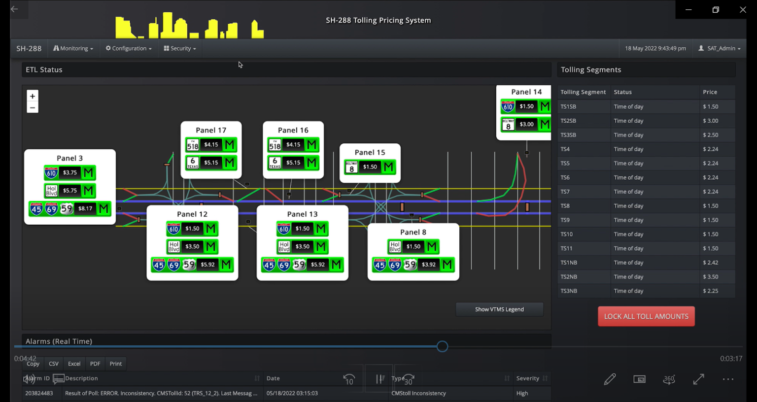 Peaje Free Flow - SICE