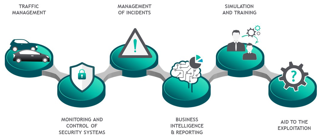 SIDERA ITS & TUNNELS | SICE